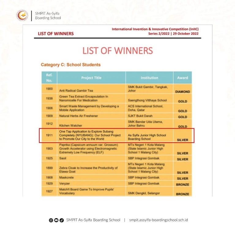 Juara International Invention & Innovative Competition 2022